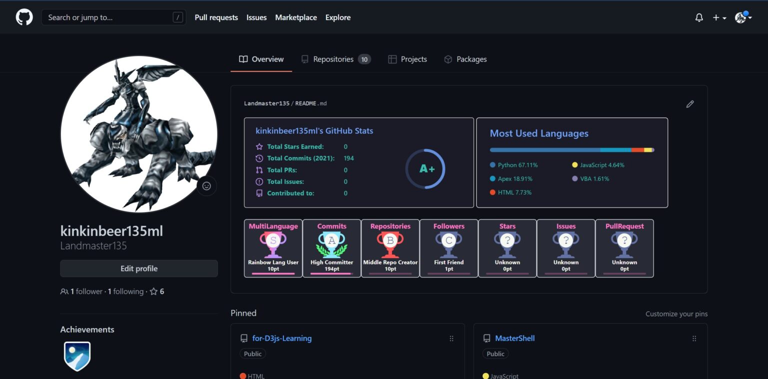 【GitHub】「github-readme-stats」と「github-profile-trophy」でGitHubをゴージャスに見せる | エンドルフィン風呂に浸かる。