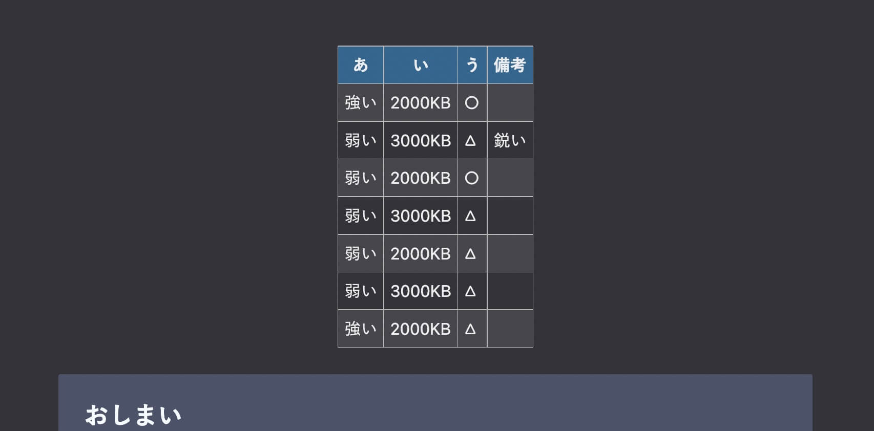 【Googleスプレッドシート、GAS】選択した範囲をcsvやtsvとして画面上に出力する | エンドルフィン風呂に浸かる。